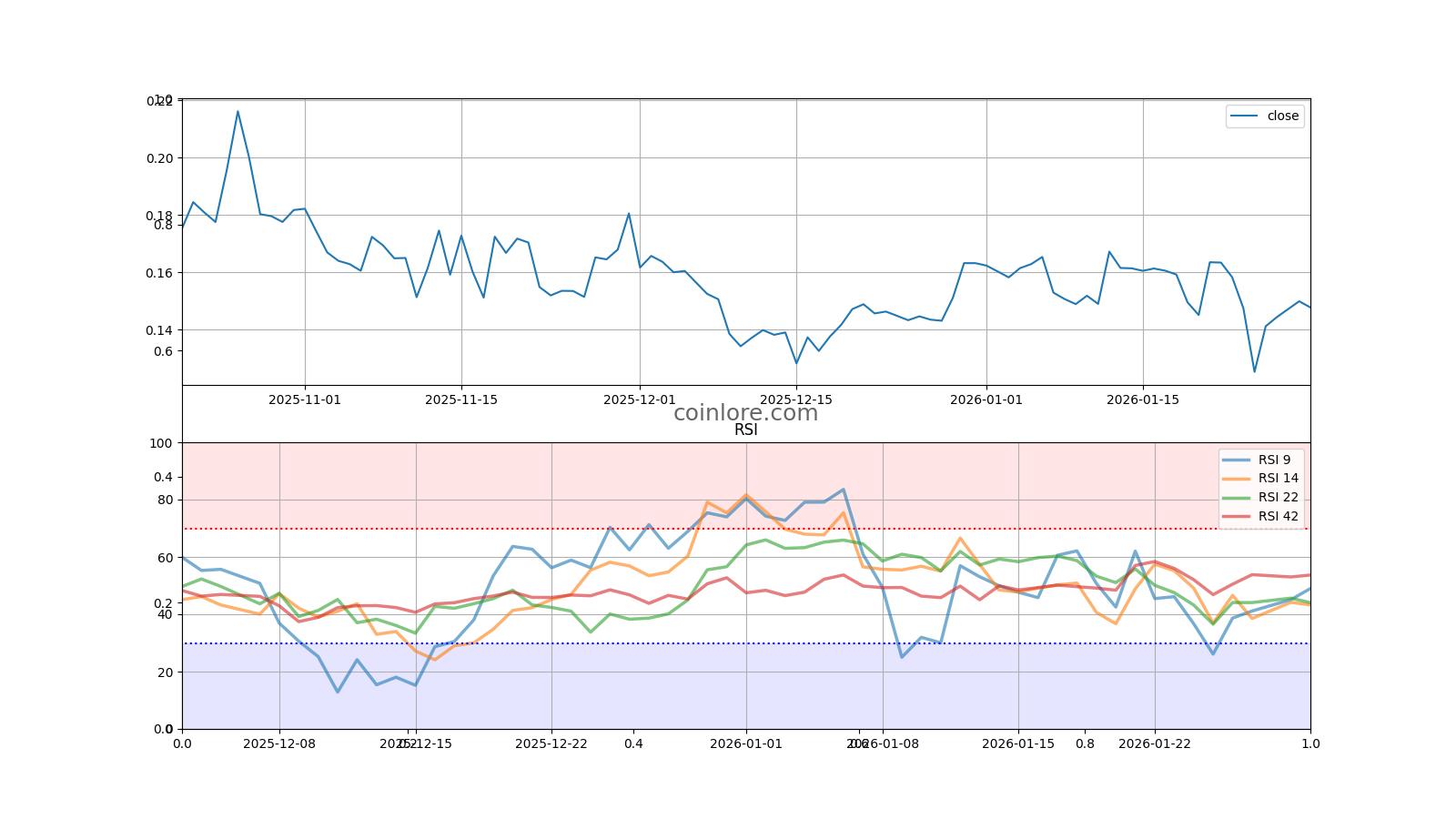 Open Campus RSI indicator