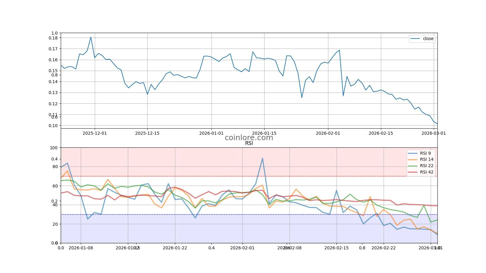 Open Campus RSI indicator