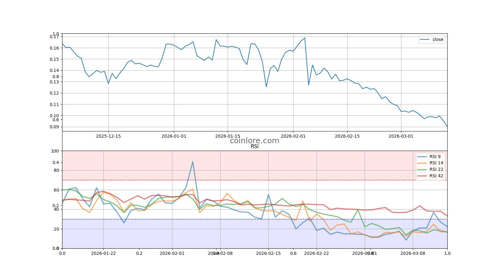 Open Campus RSI indicator