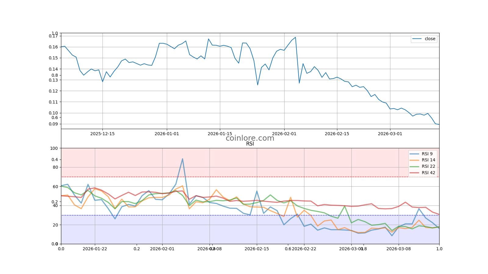 Open Campus RSI indicator