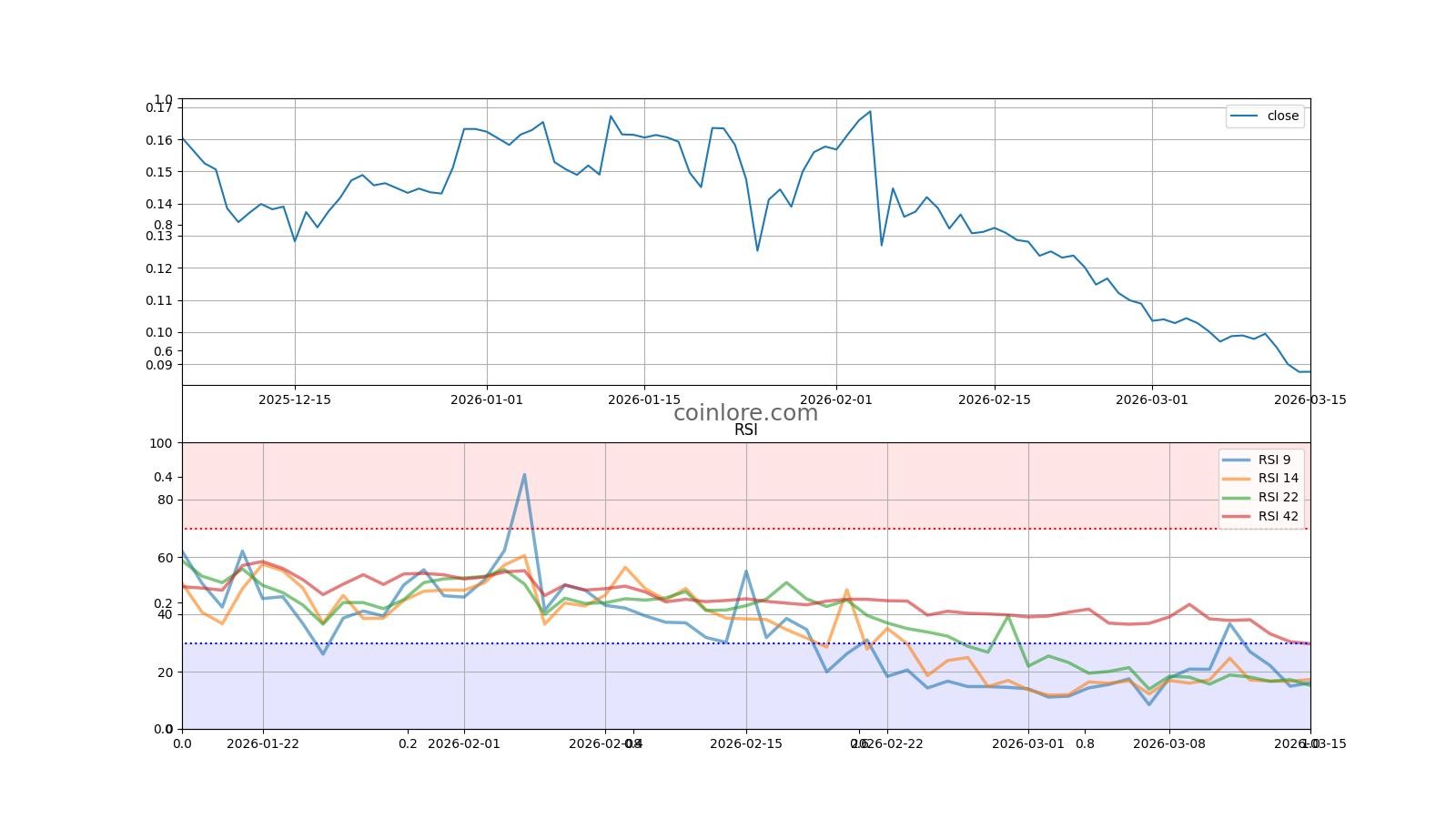 Open Campus RSI indicator