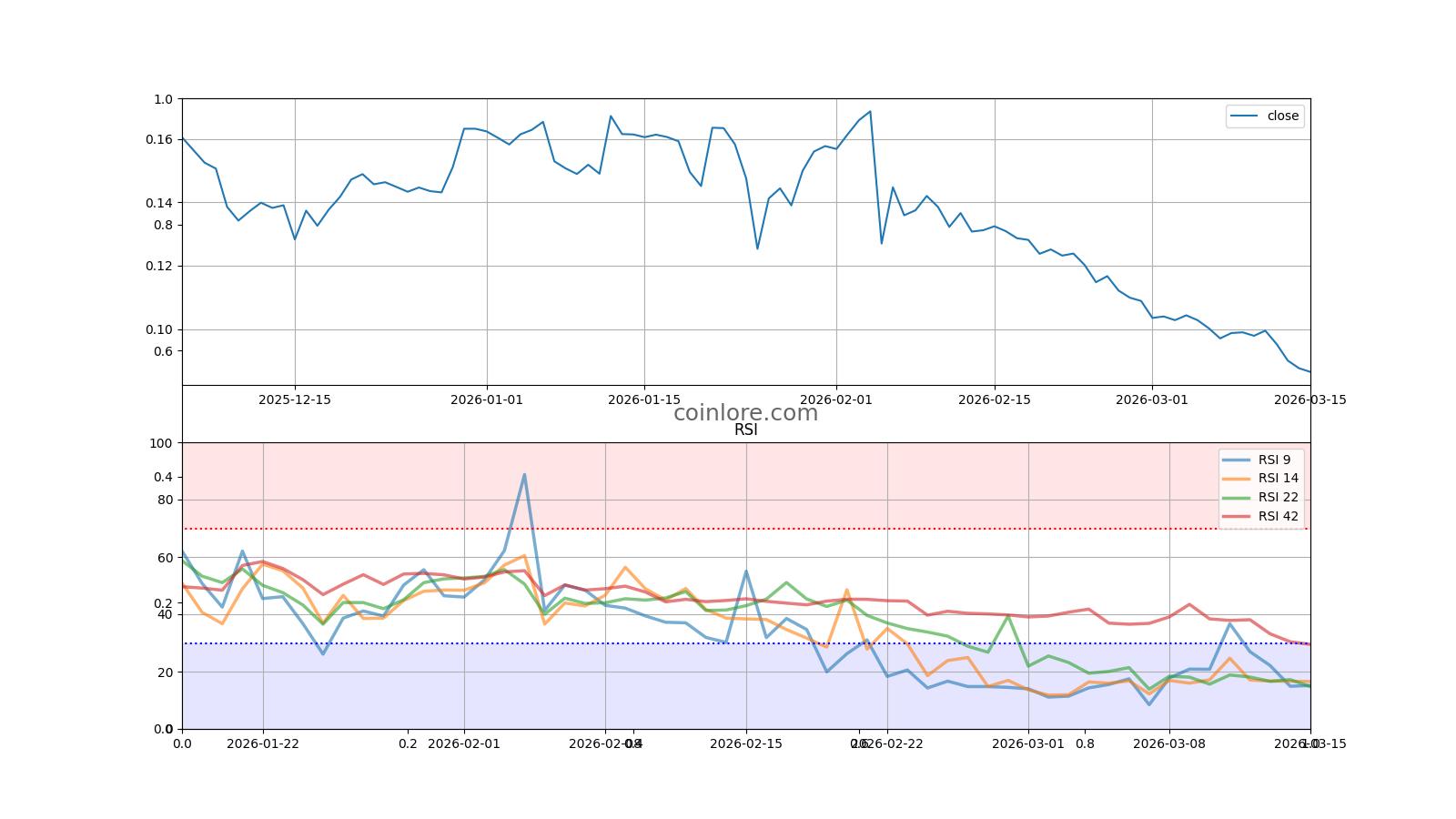 Open Campus RSI indicator