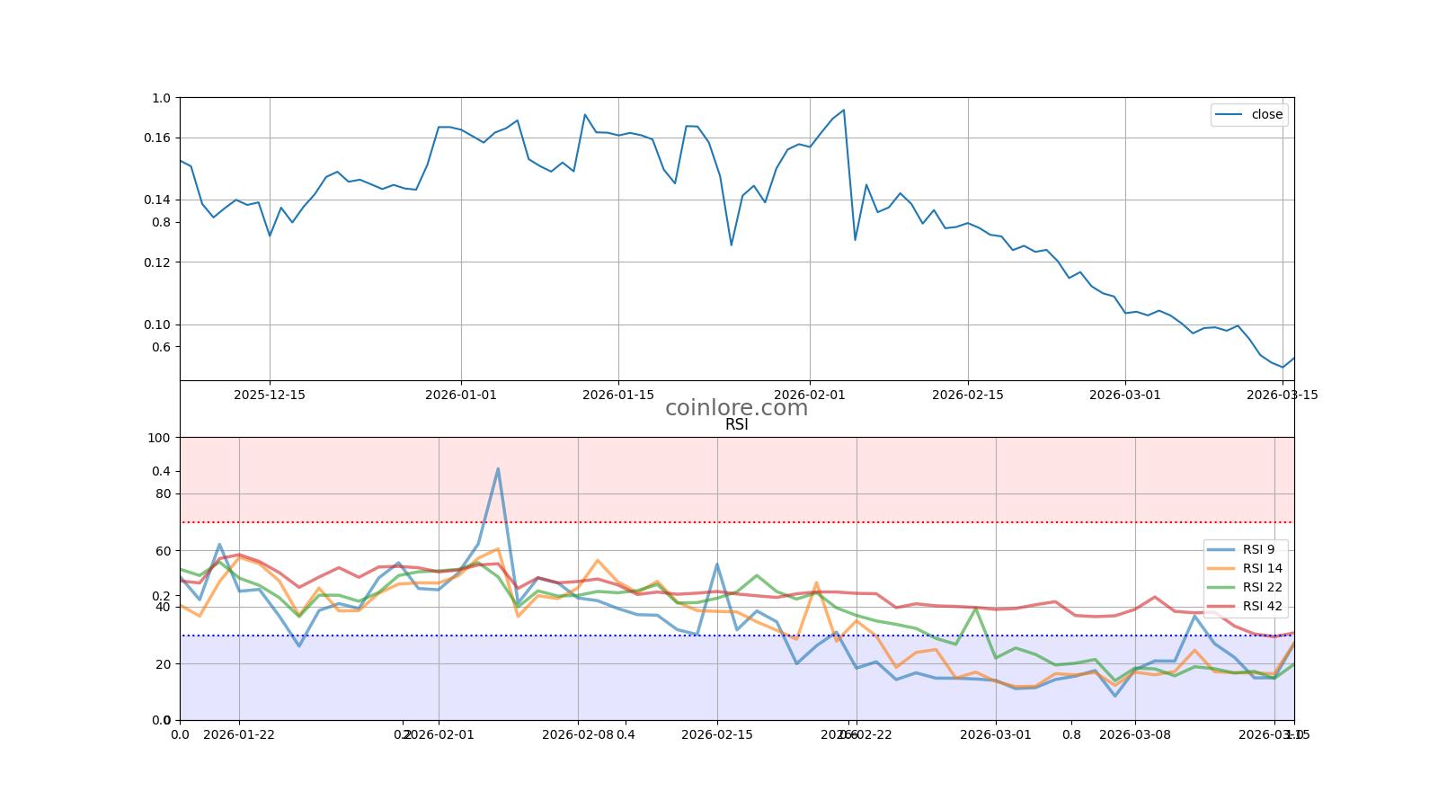 Open Campus RSI indicator