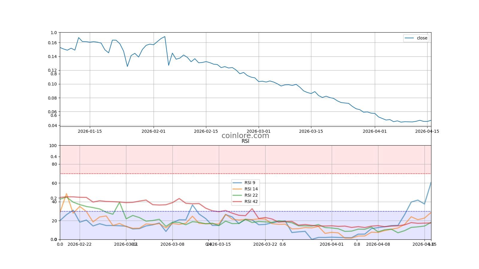 Open Campus RSI indicator