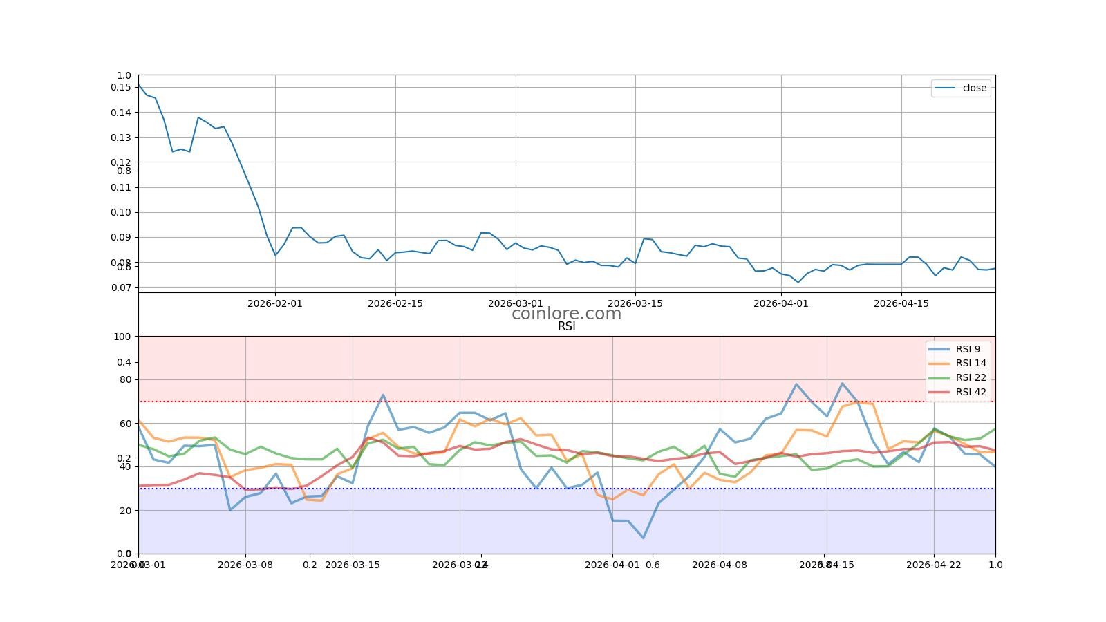OPEN GPU RSI indicator