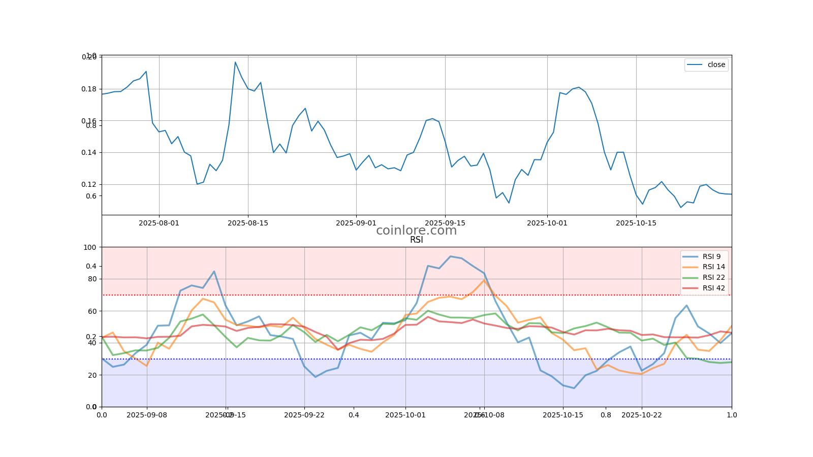 OPEN GPU RSI indicator