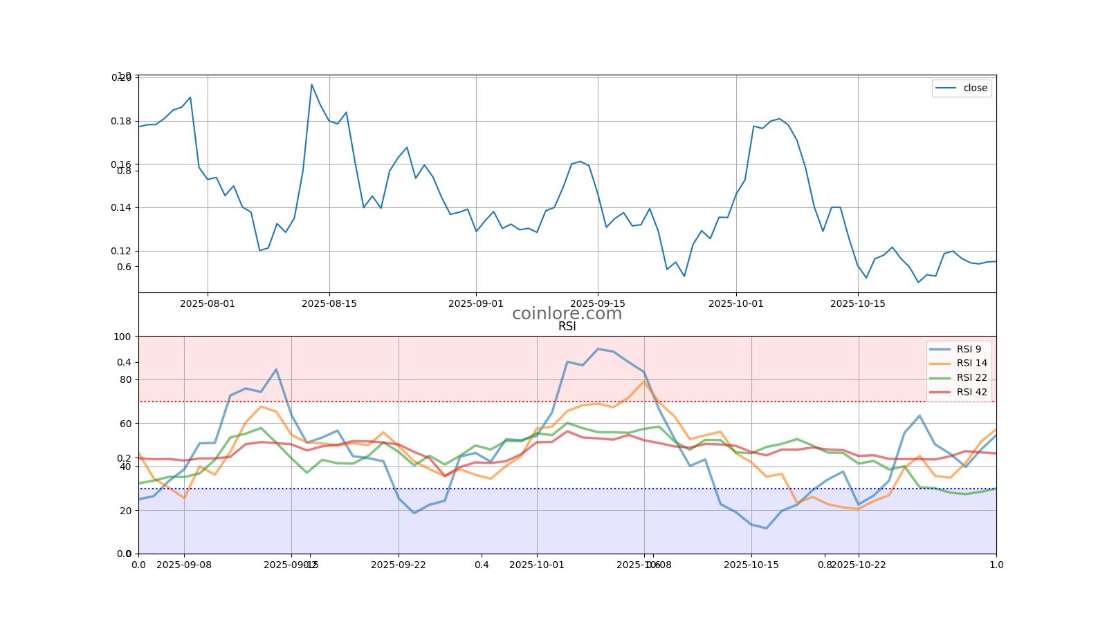 OPEN GPU RSI indicator