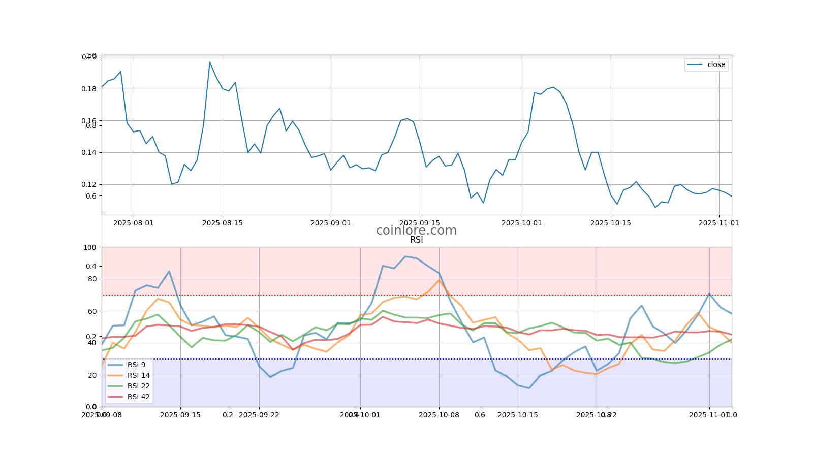 OPEN GPU RSI indicator