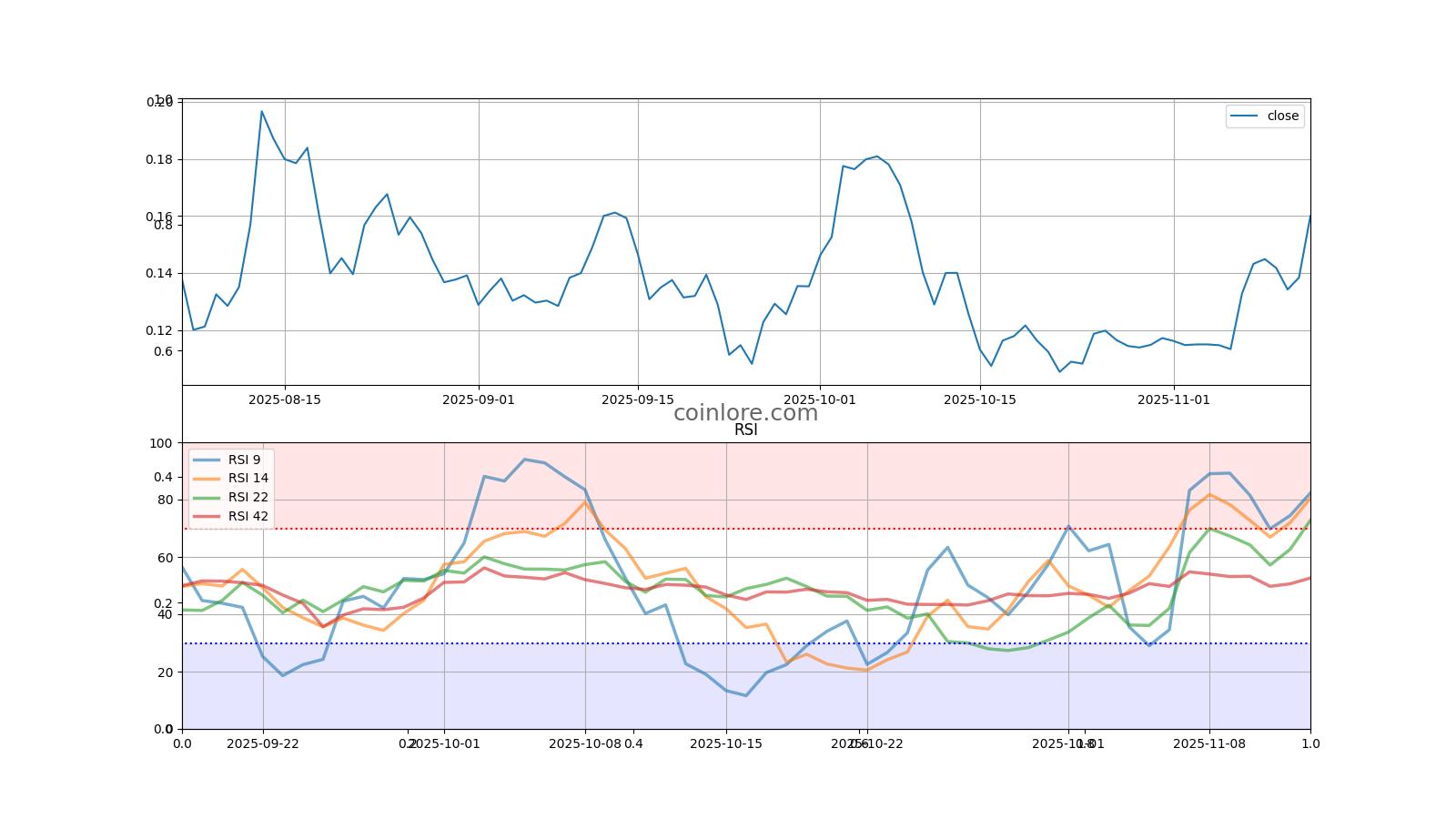 OPEN GPU RSI indicator