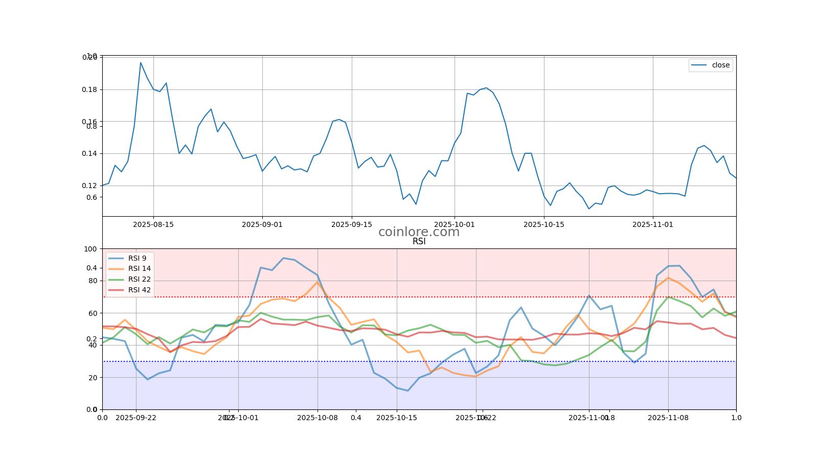 OPEN GPU RSI indicator