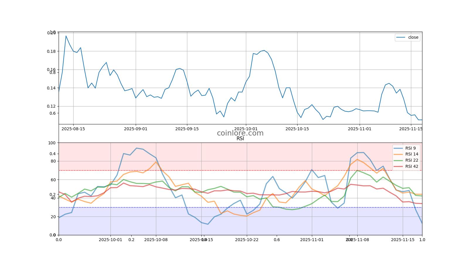 OPEN GPU RSI indicator