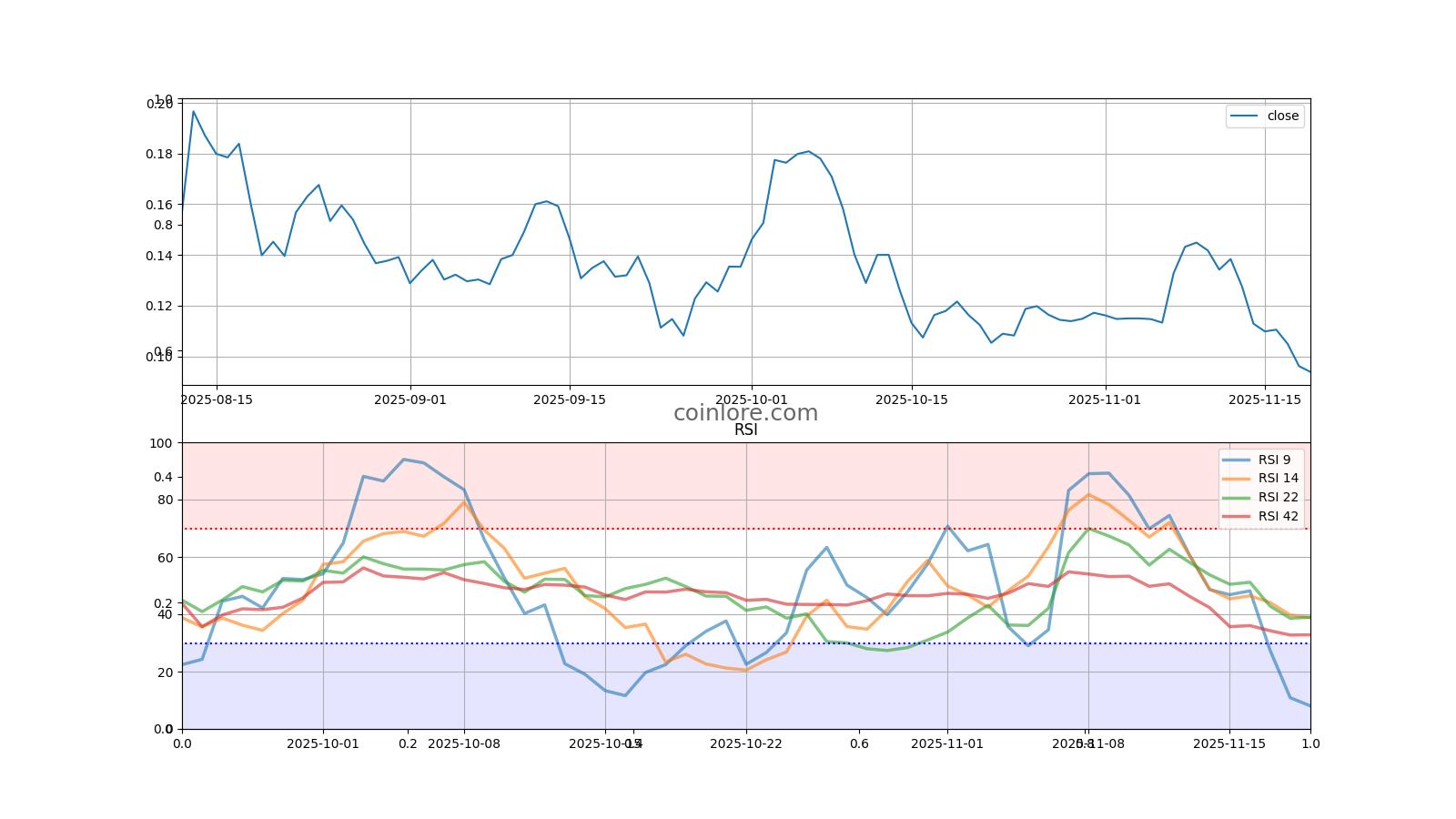 OPEN GPU RSI indicator