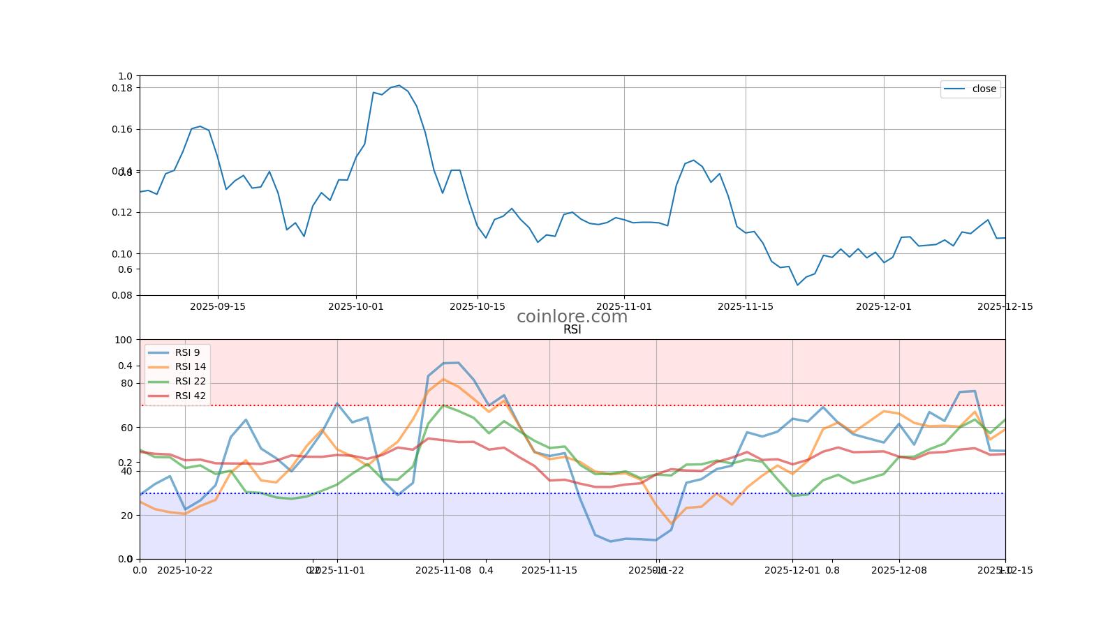 OPEN GPU RSI indicator