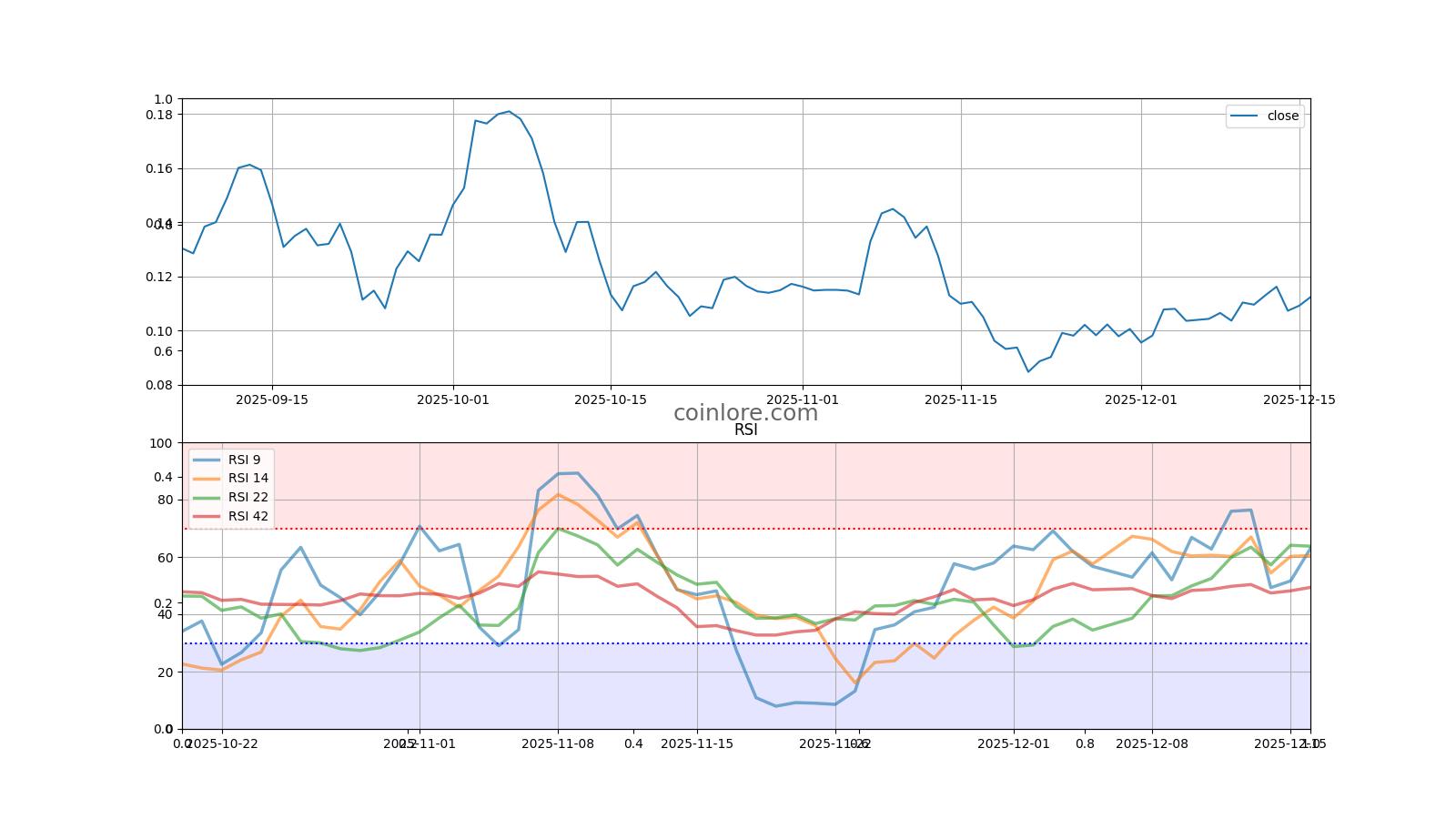 OPEN GPU RSI indicator