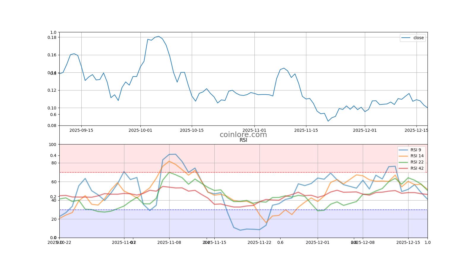 OPEN GPU RSI indicator