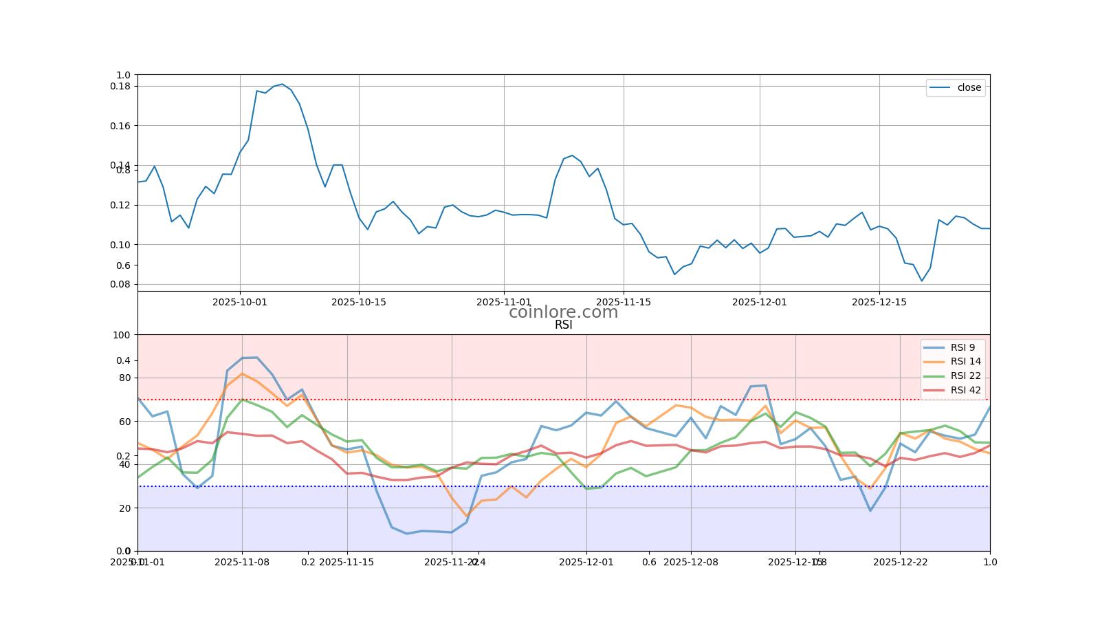 OPEN GPU RSI indicator