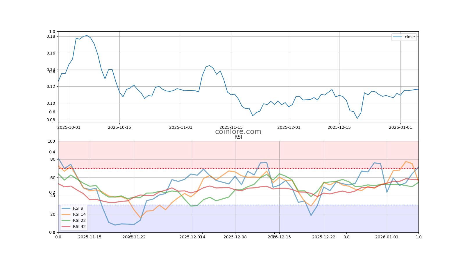 OPEN GPU RSI indicator