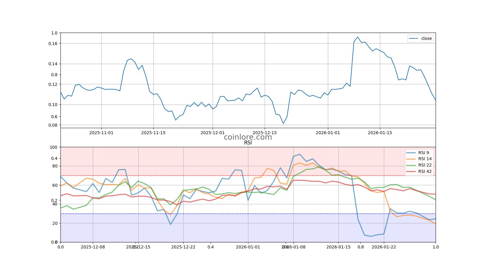 OPEN GPU RSI indicator