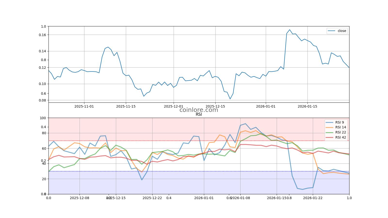 OPEN GPU RSI indicator