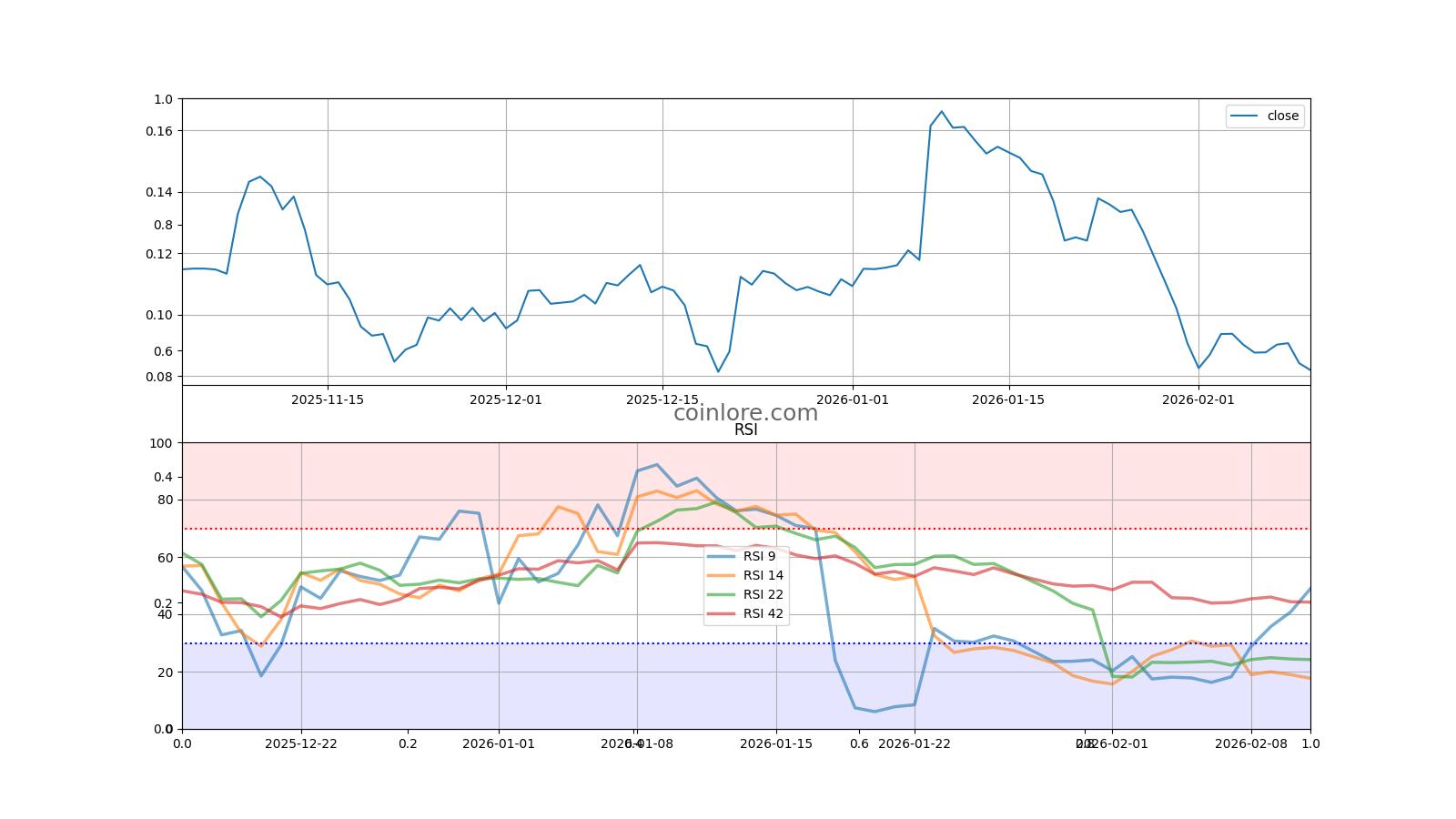 OPEN GPU RSI indicator