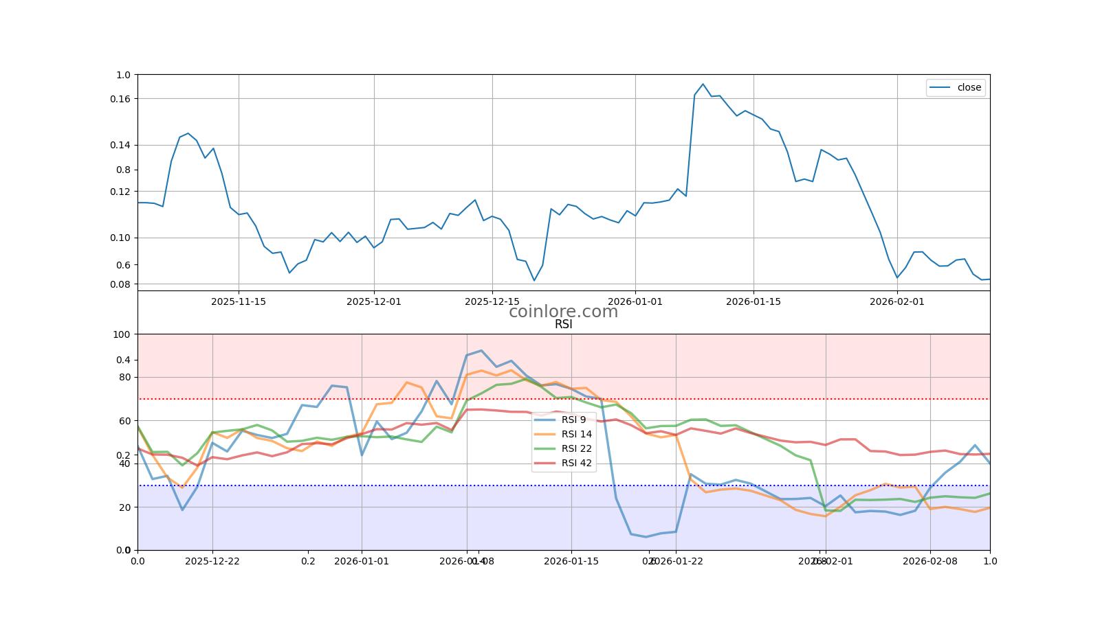 OPEN GPU RSI indicator