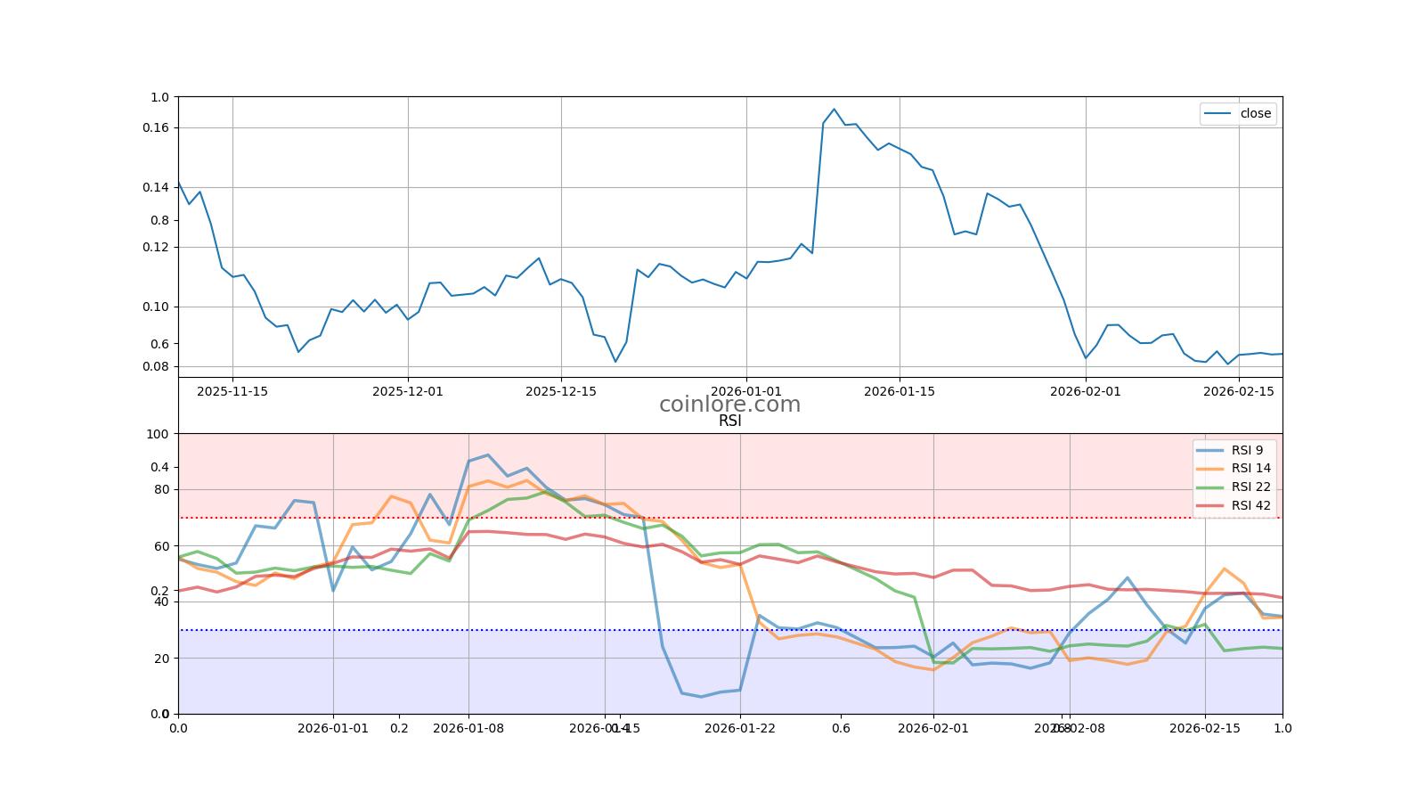OPEN GPU RSI indicator