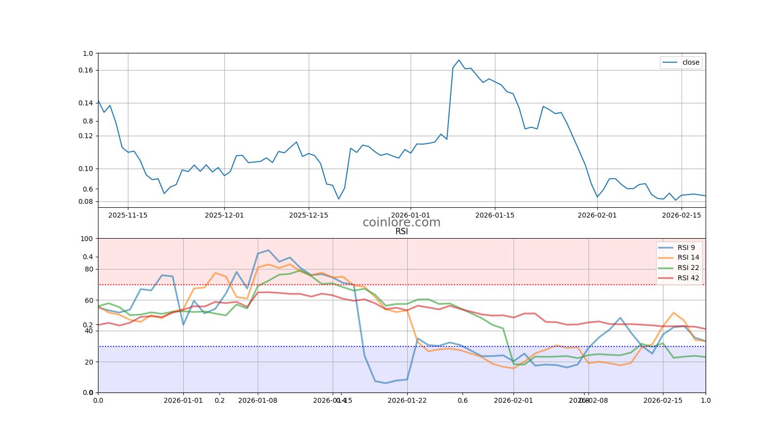 OPEN GPU RSI indicator