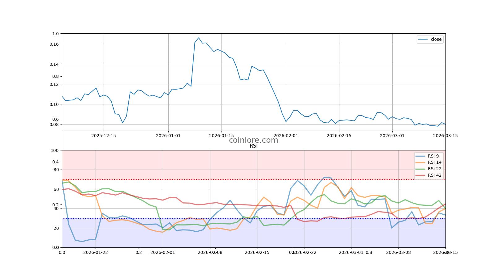 OPEN GPU RSI indicator