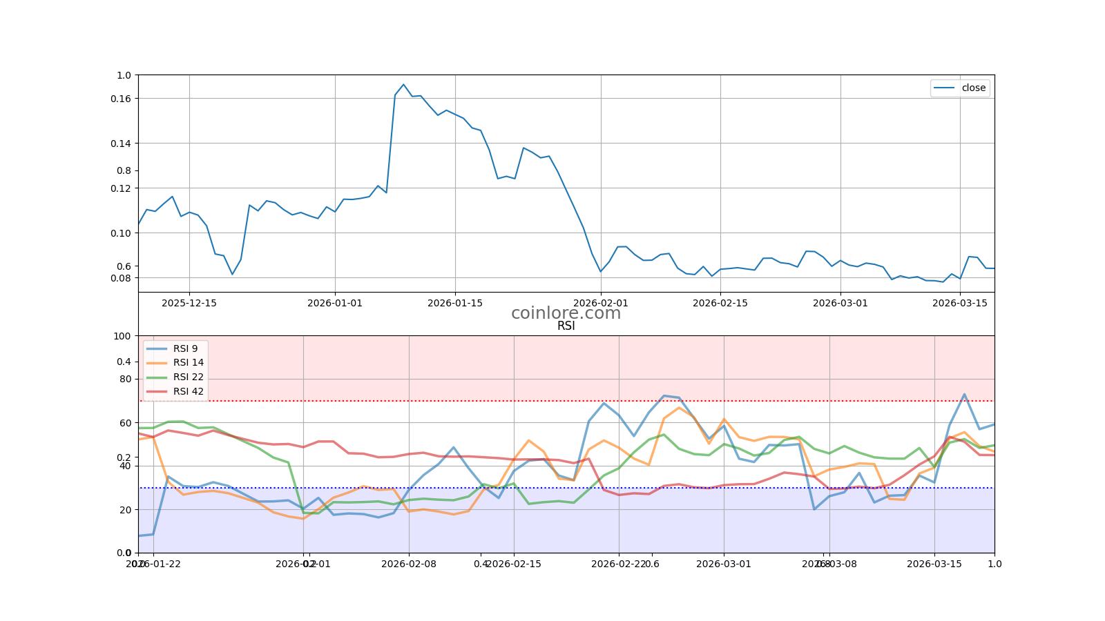 OPEN GPU RSI indicator
