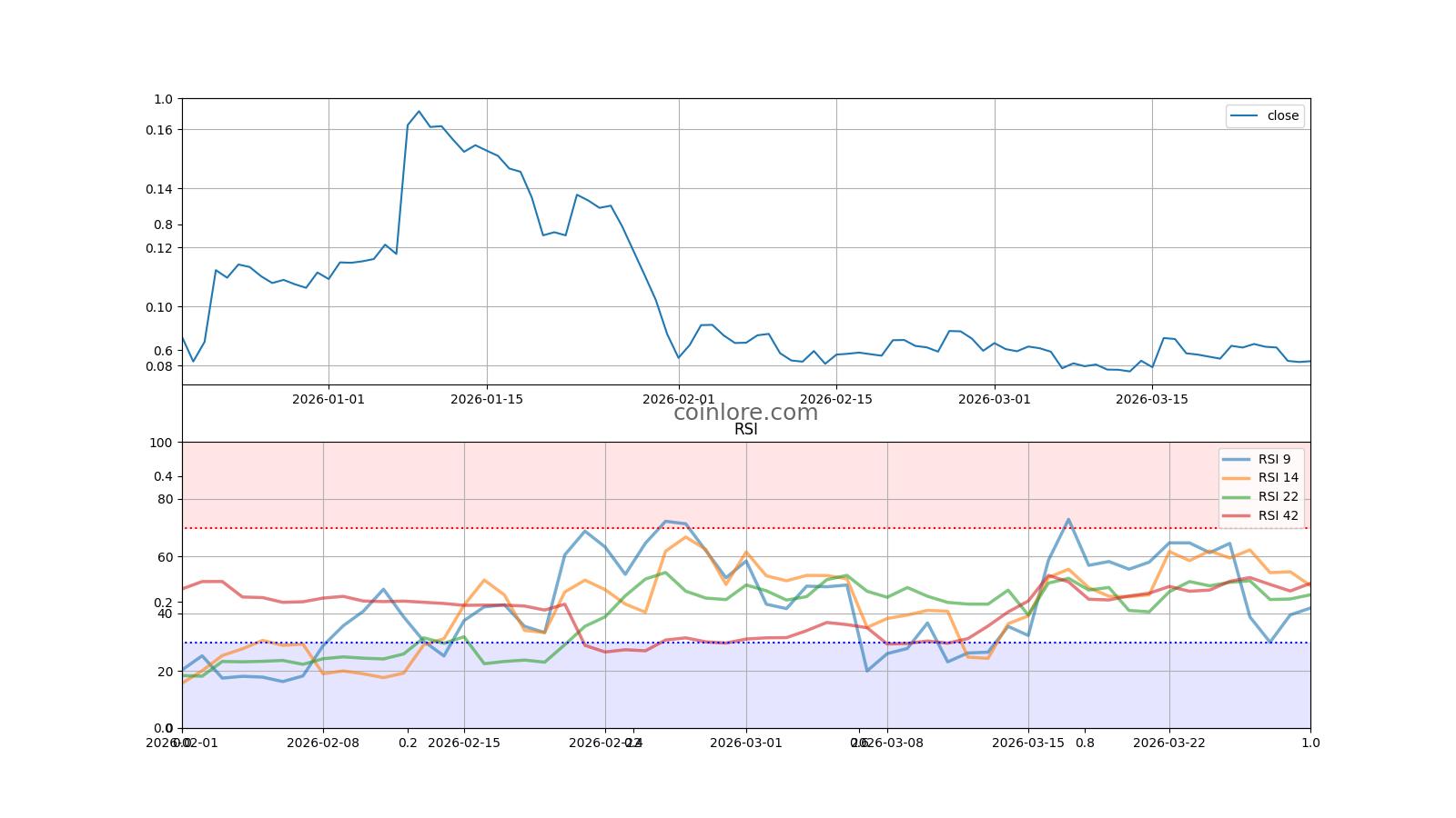 OPEN GPU RSI indicator