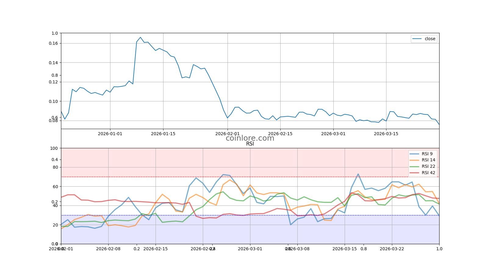 OPEN GPU RSI indicator