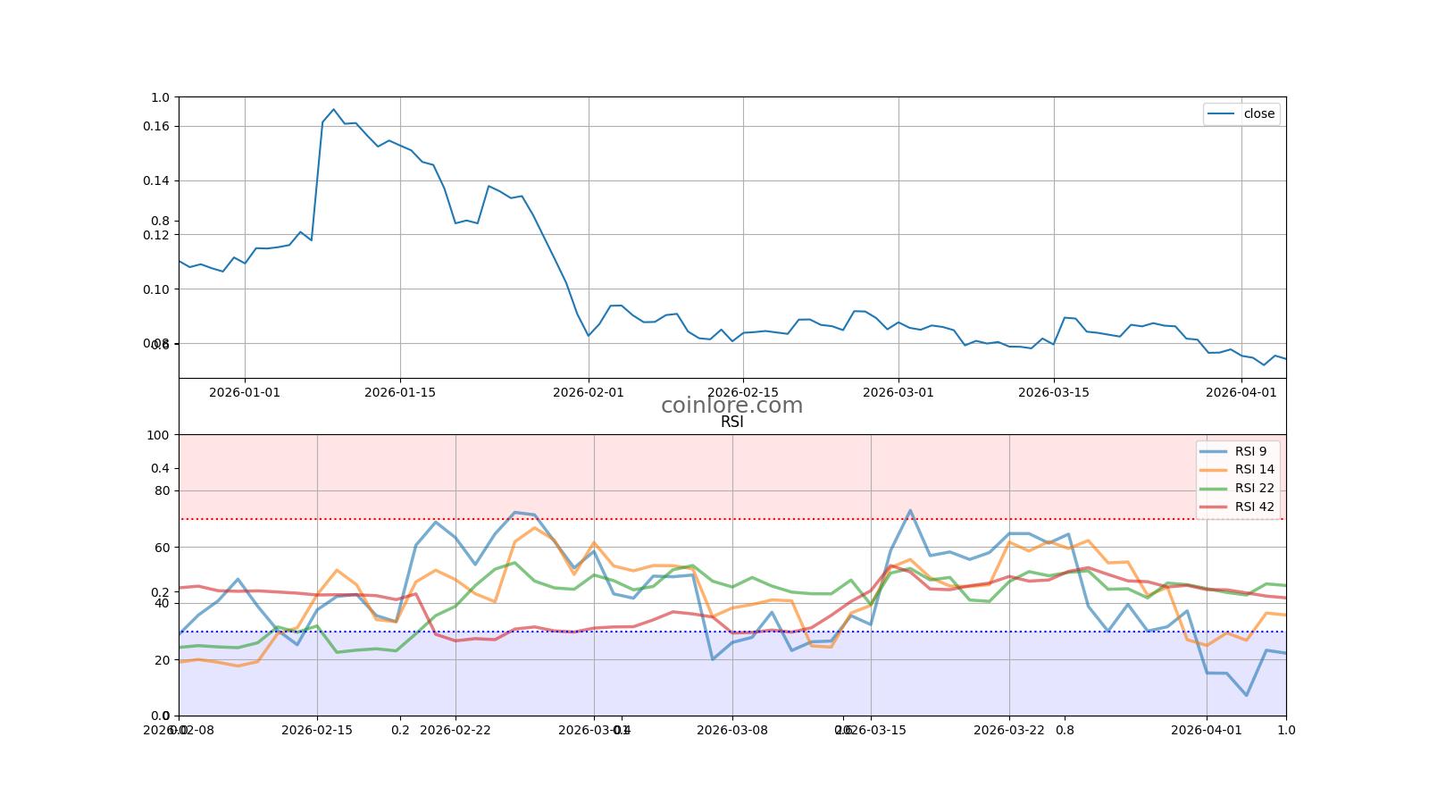 OPEN GPU RSI indicator