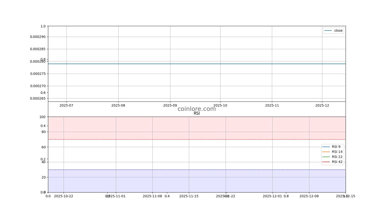 Open Source Network RSI indicator