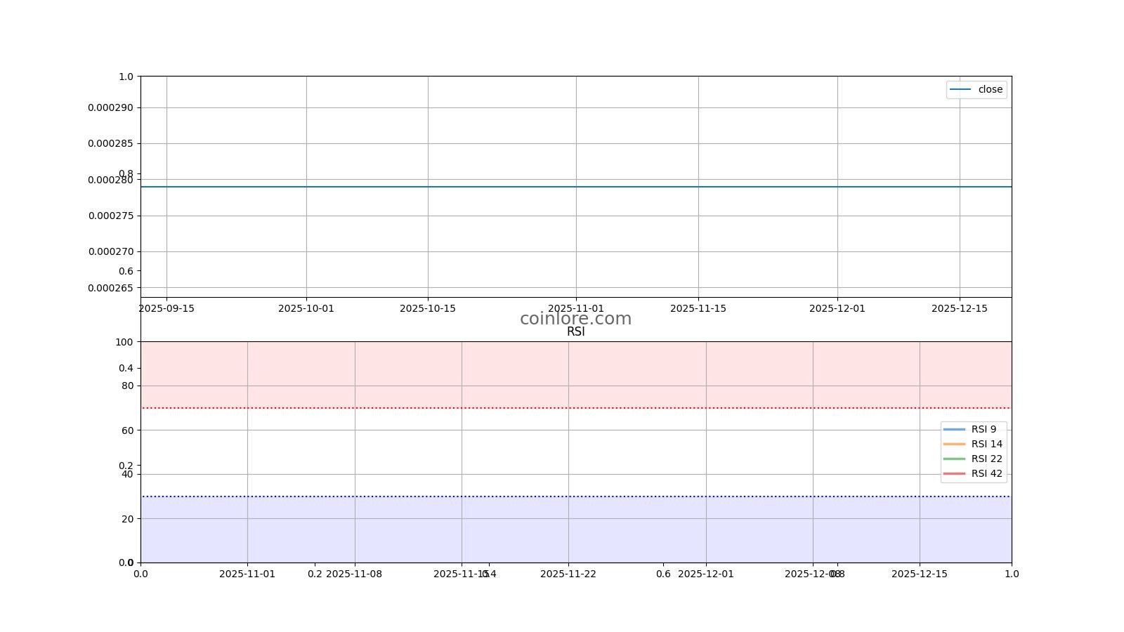 Open Source Network RSI indicator
