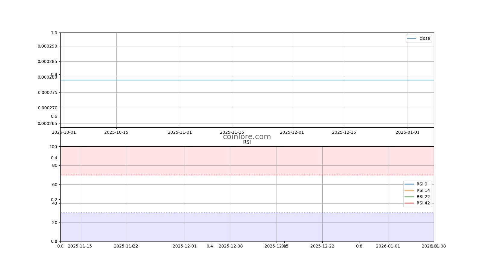 Open Source Network RSI indicator