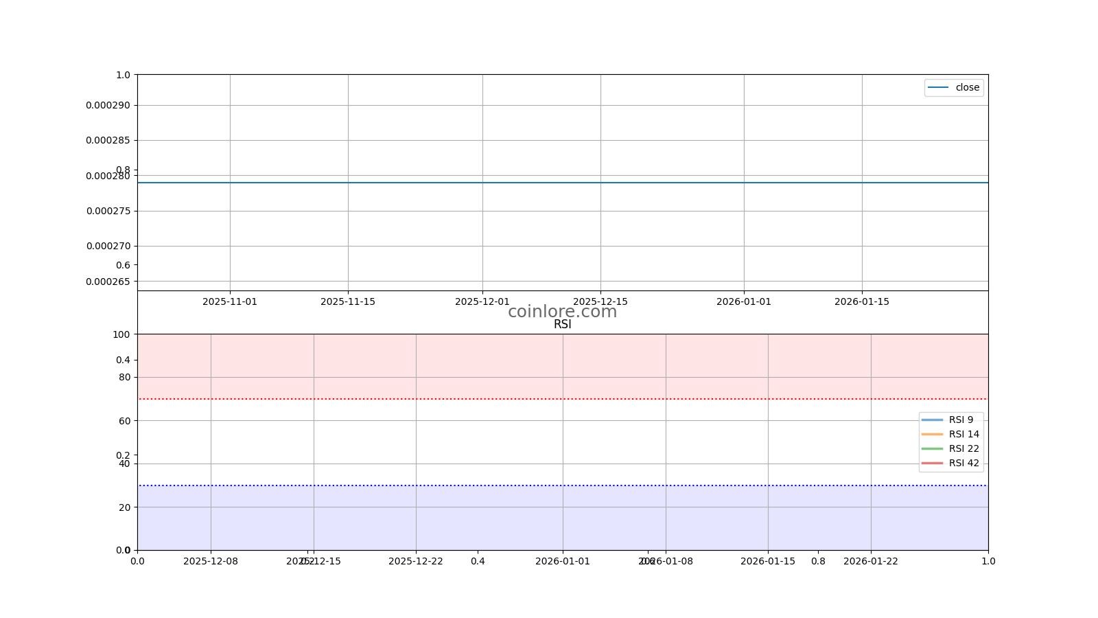 Open Source Network RSI indicator