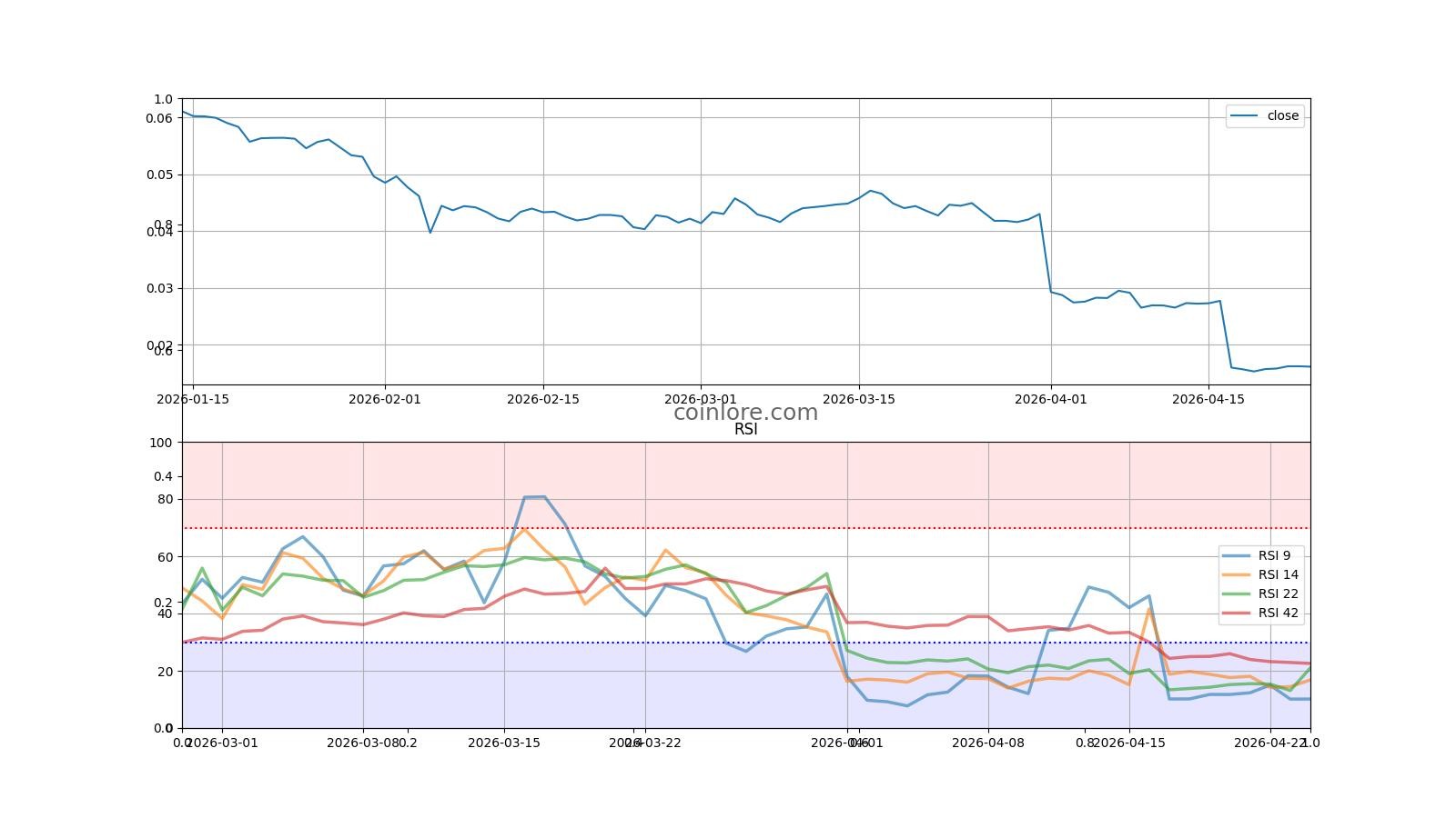 Open Trading Network RSI indicator