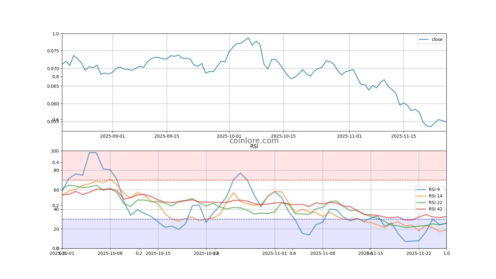 Open Trading Network RSI indicator