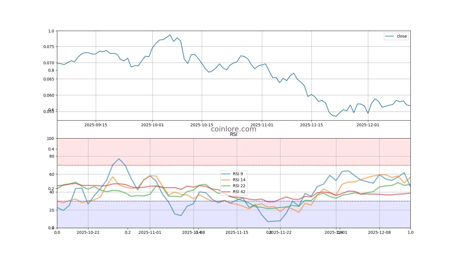 Open Trading Network RSI indicator