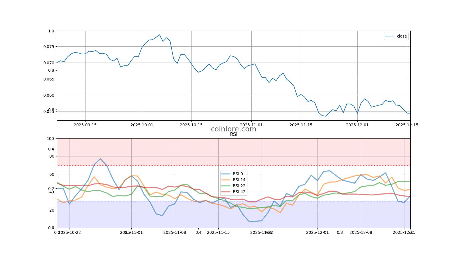 Open Trading Network RSI indicator