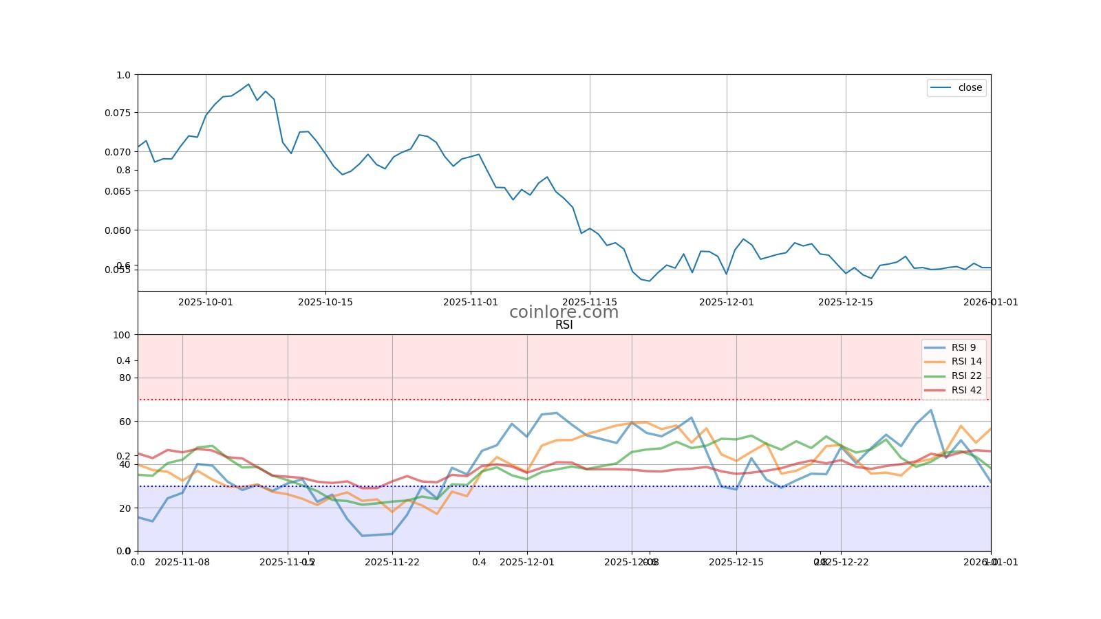 Open Trading Network RSI indicator