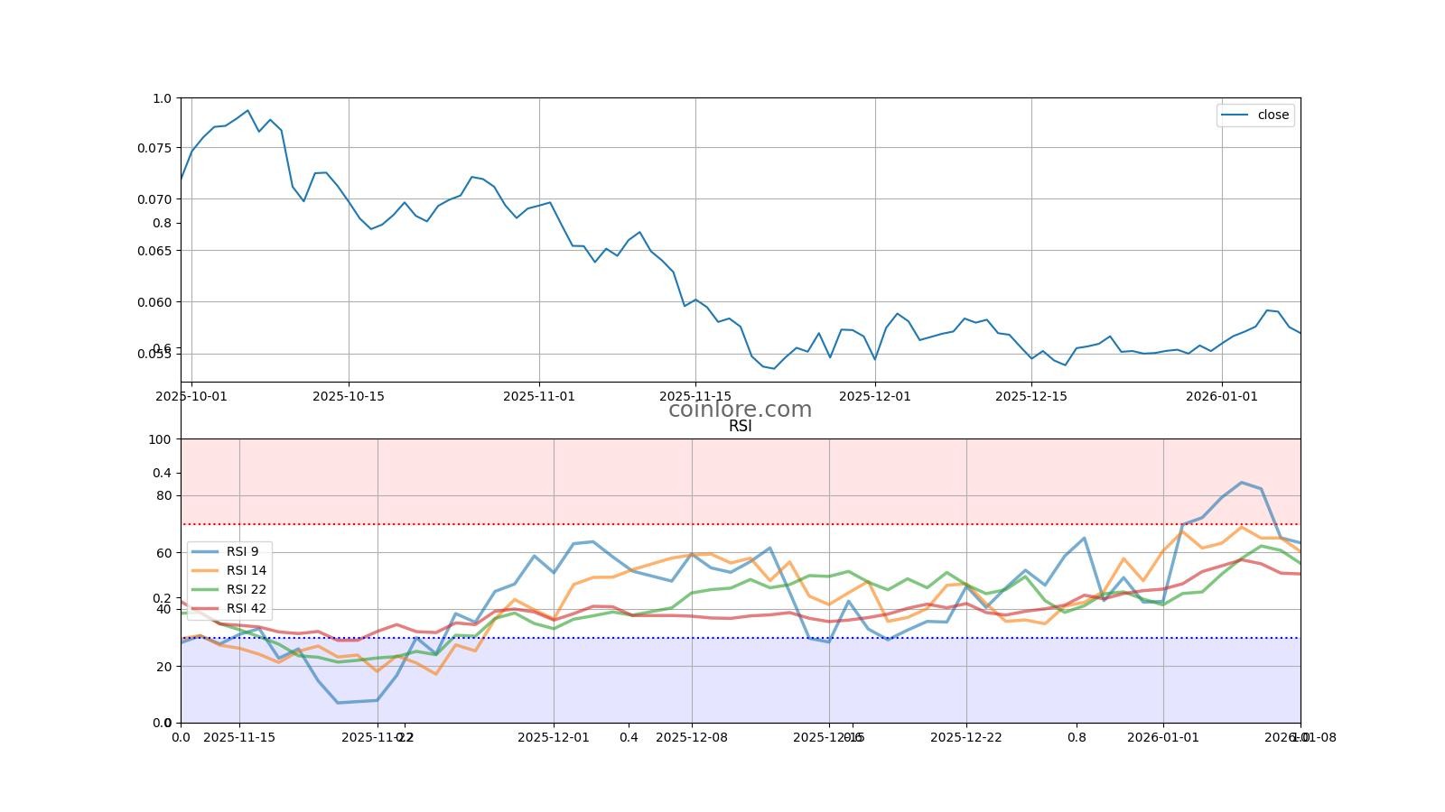 Open Trading Network RSI indicator