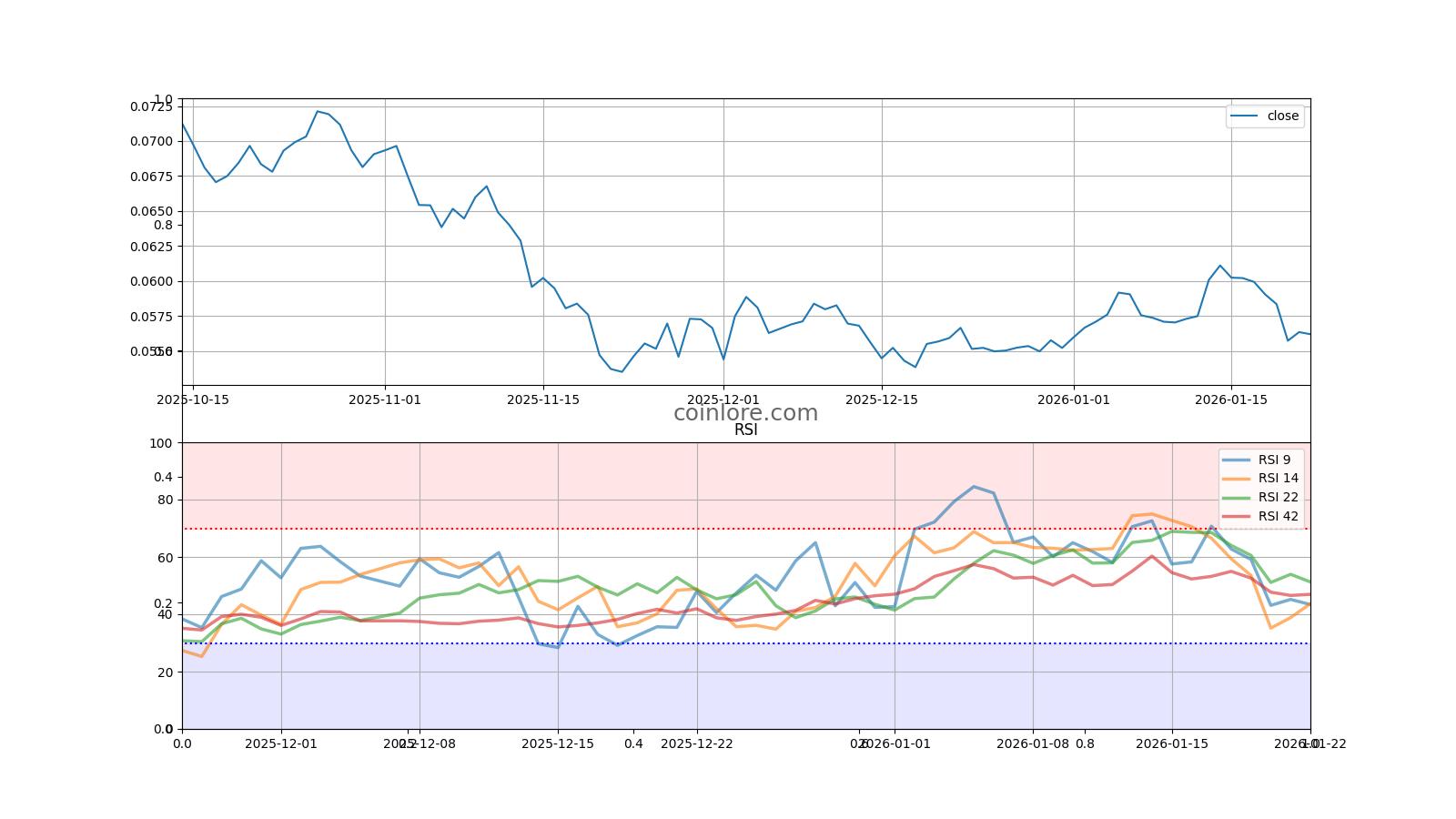 Open Trading Network RSI indicator