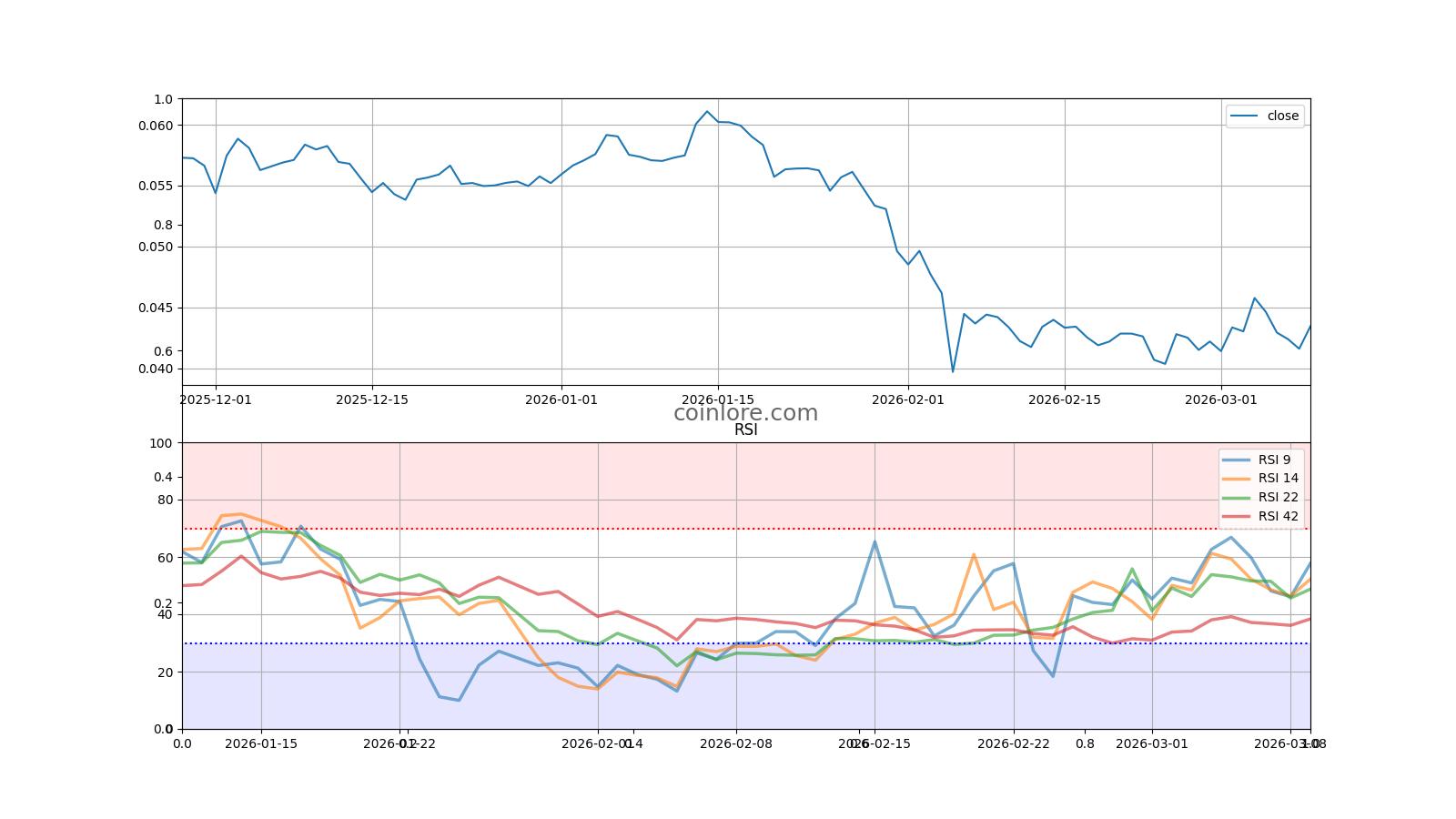 Open Trading Network RSI indicator
