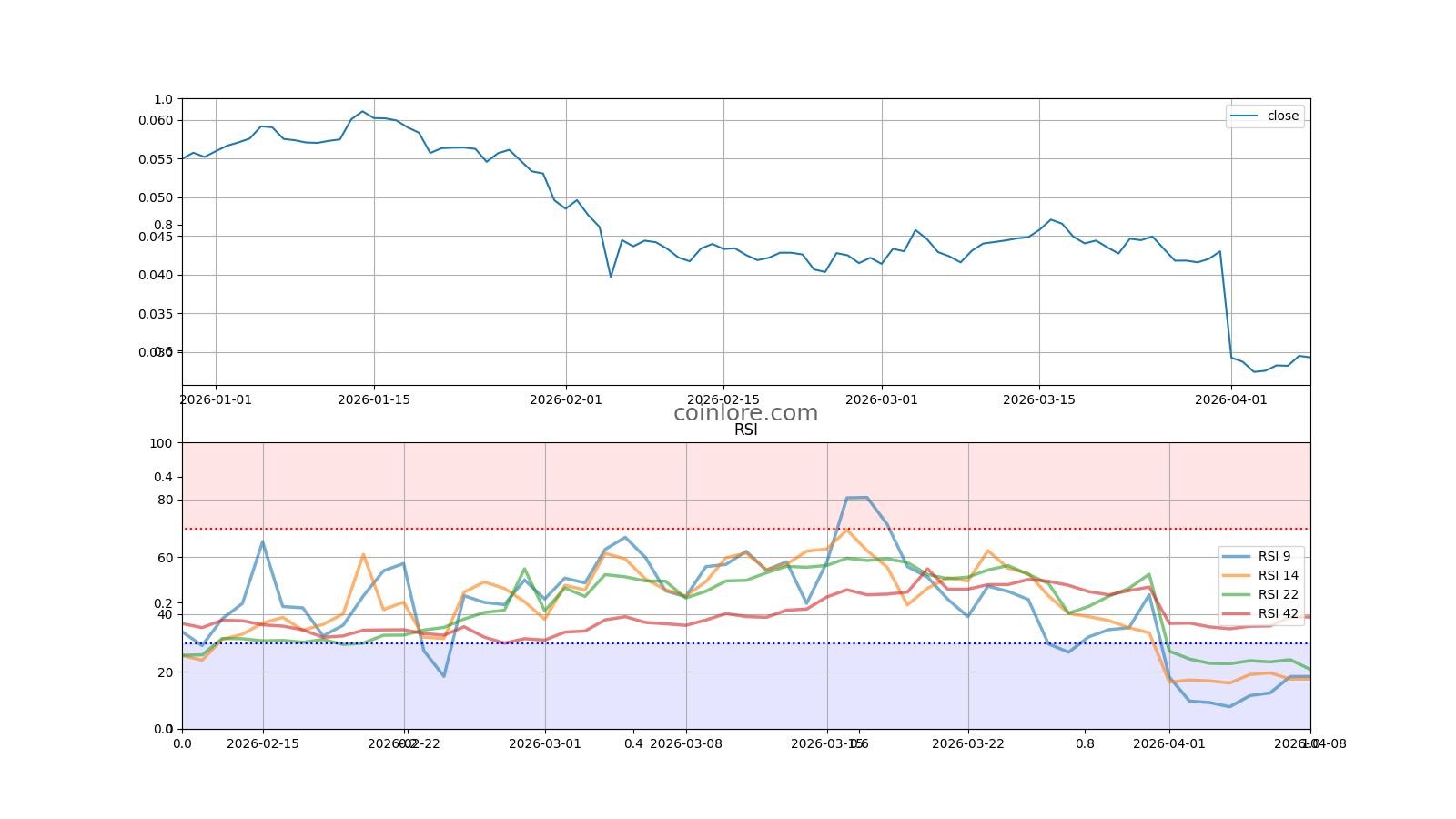 Open Trading Network RSI indicator