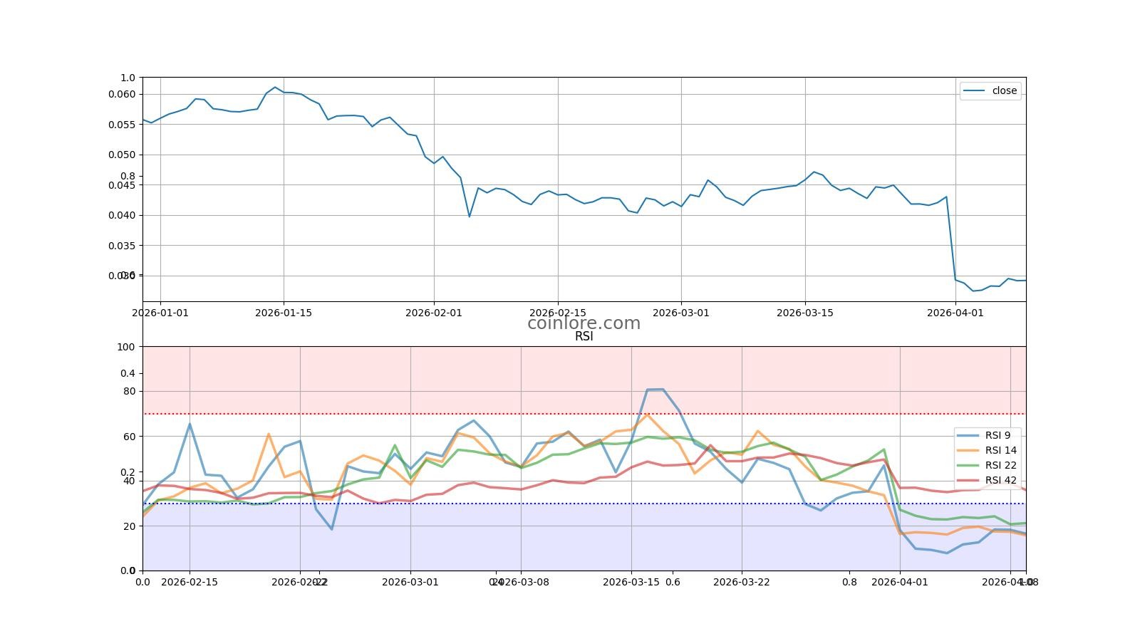 Open Trading Network RSI indicator