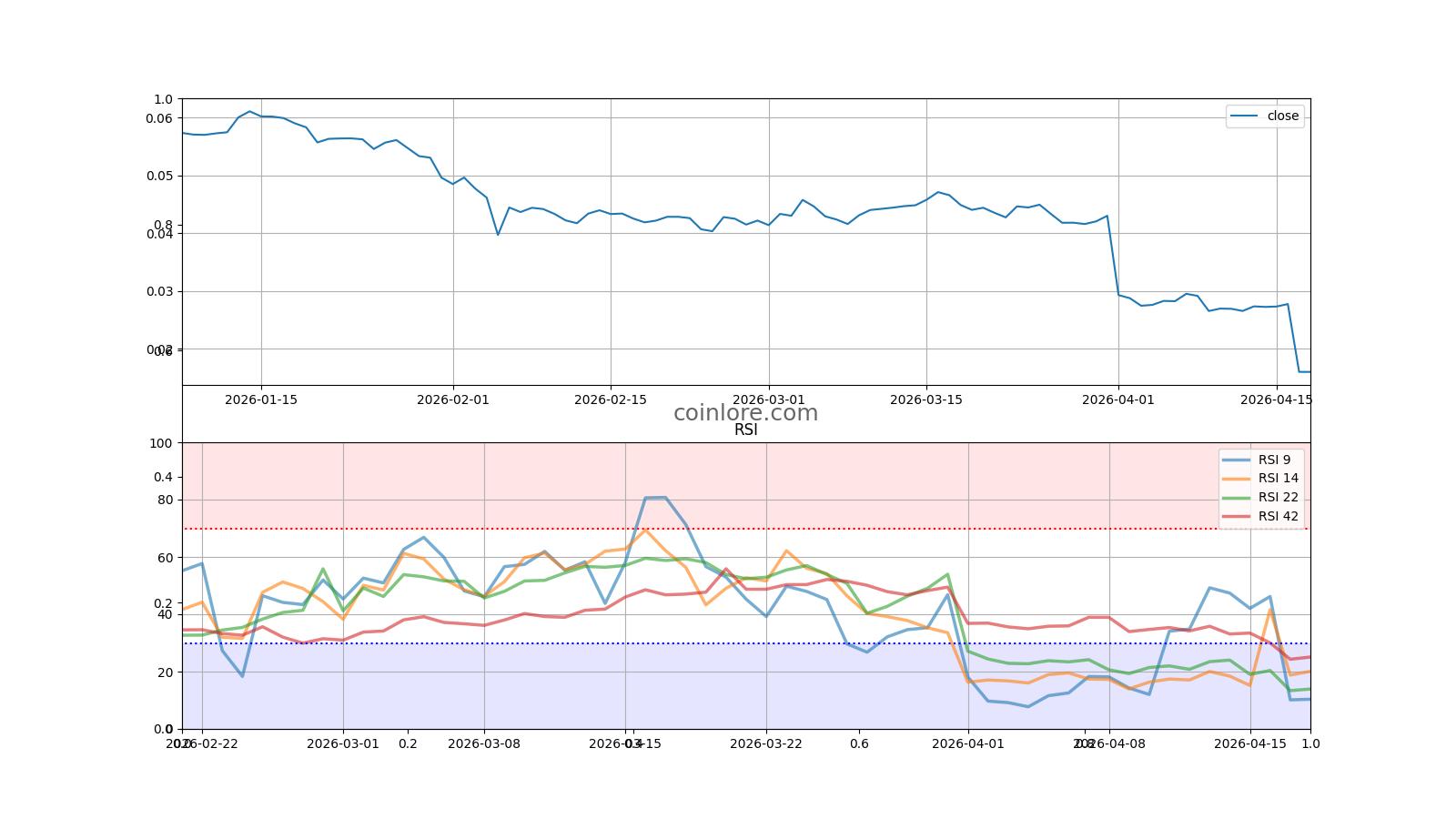 Open Trading Network RSI indicator