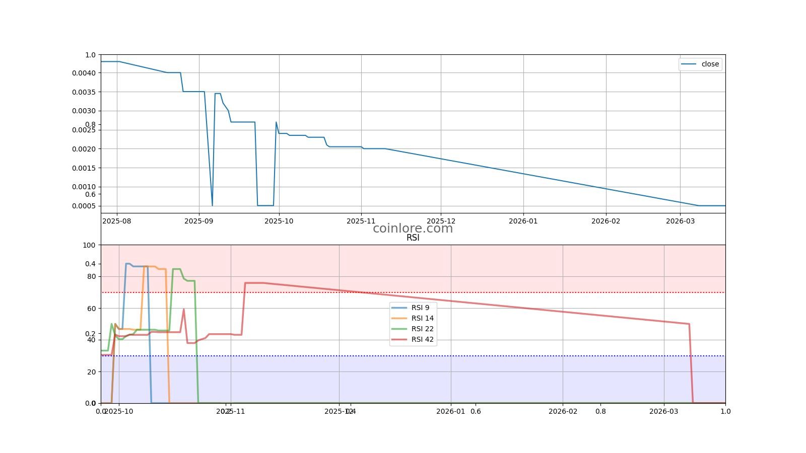 OpenAlexa Protocol RSI indicator