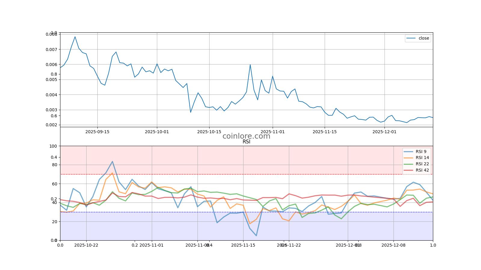 Openfabric AI RSI indicator