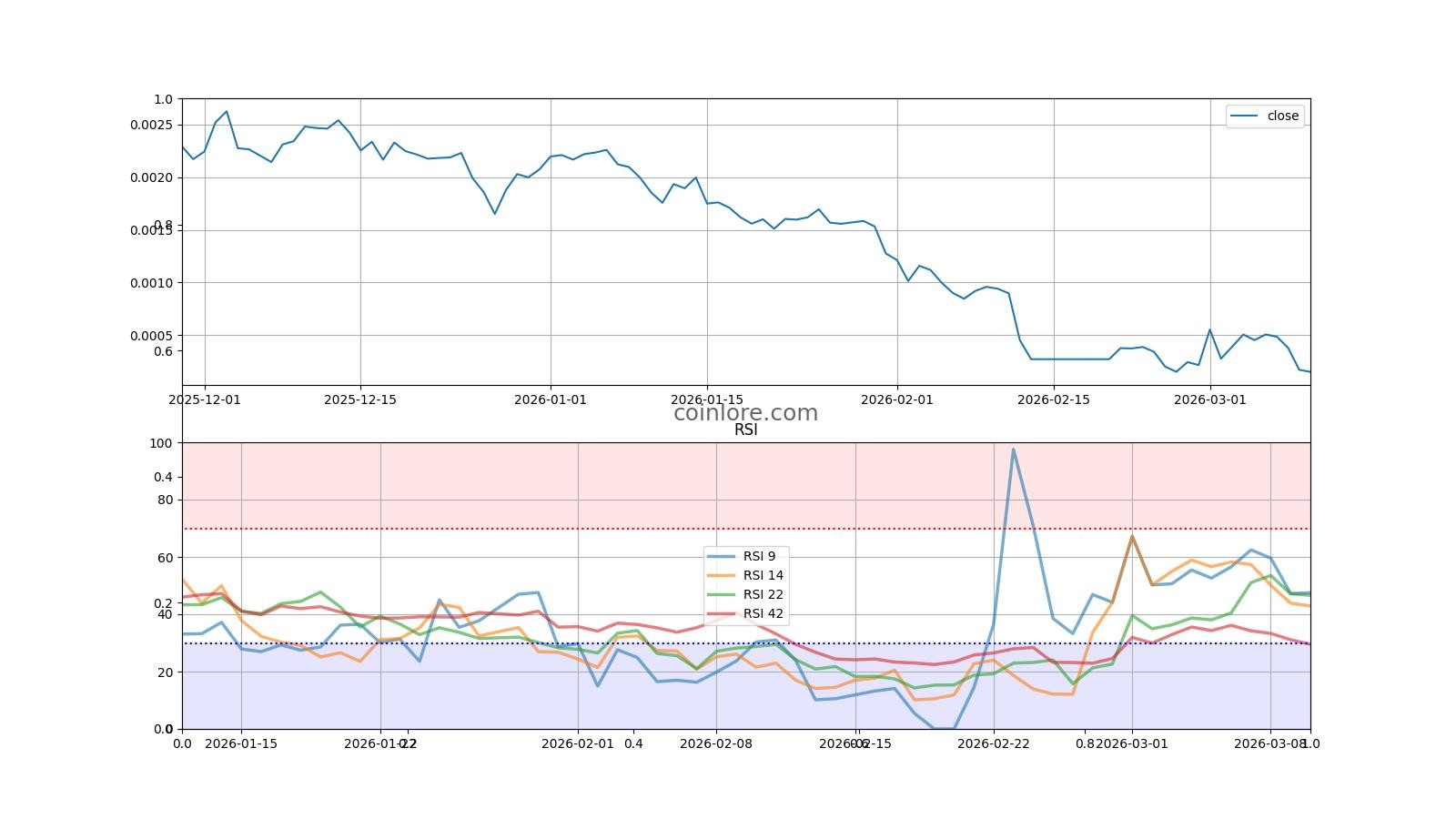Openfabric AI RSI indicator